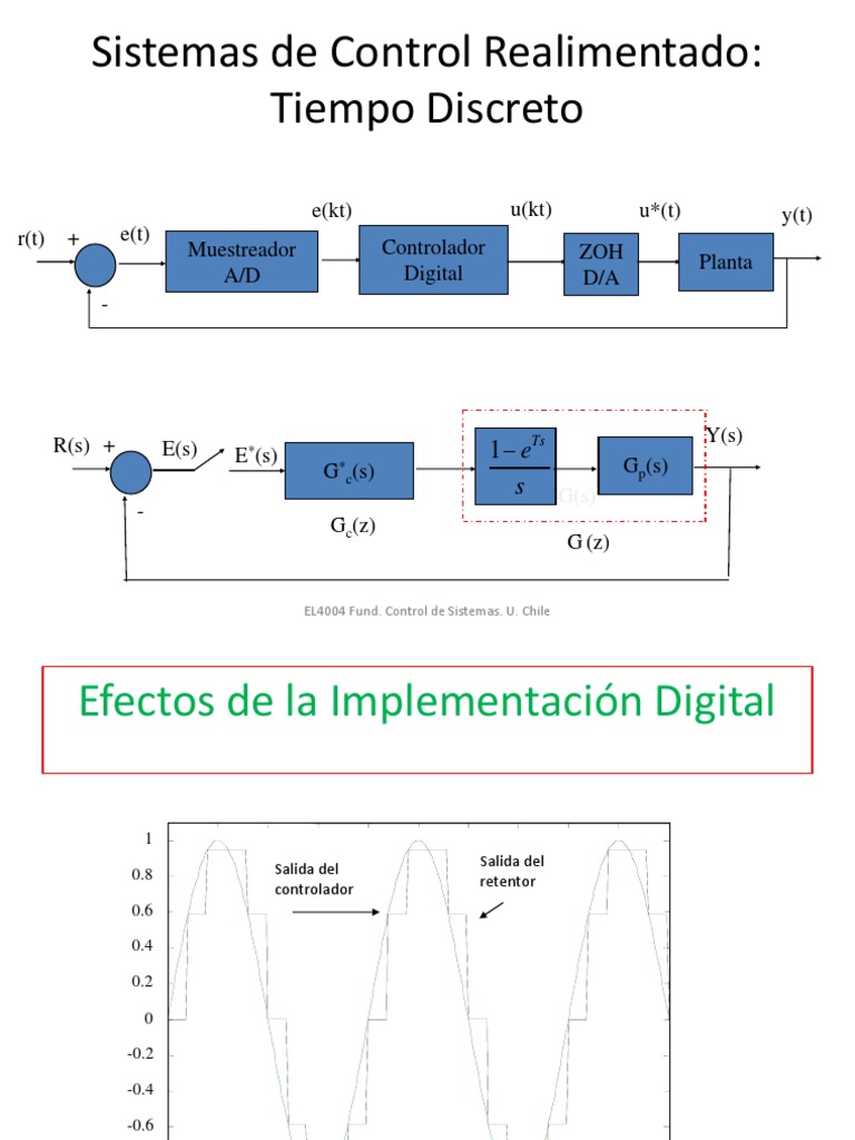 Control Discreto | PDF | Muestreo (procesamiento de señal) | Señal analoga