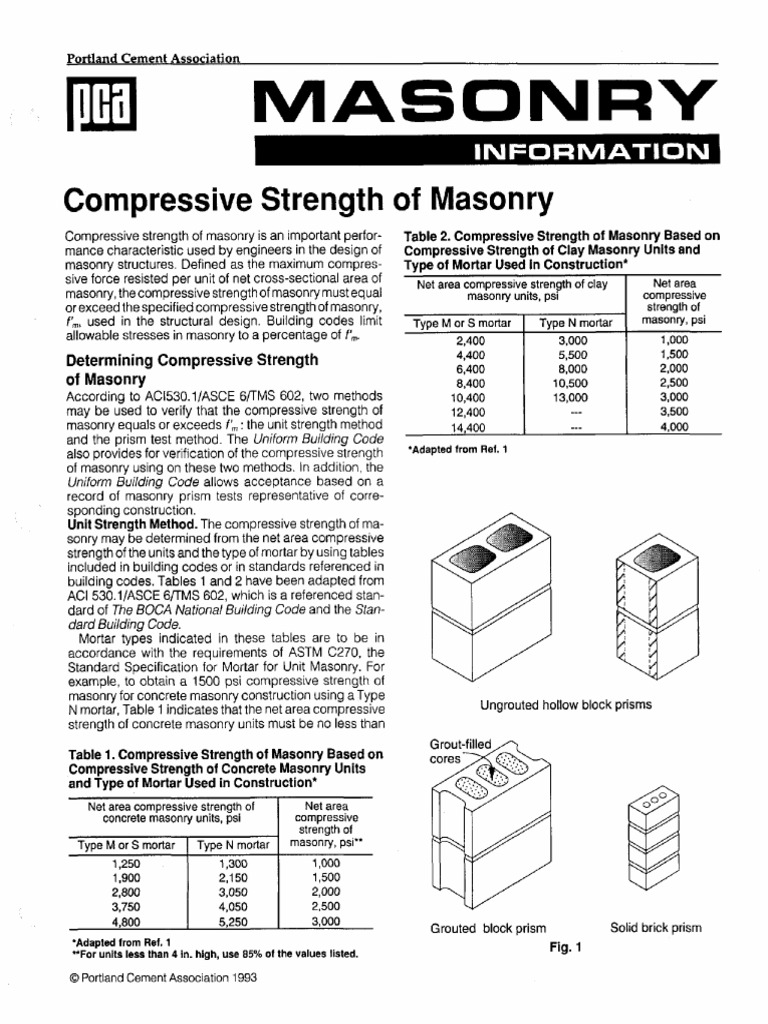Is276 Compressive Strength of Masonry | PDF