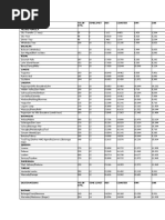 Patto Rates 2 | PDF | Luzon | Philippines