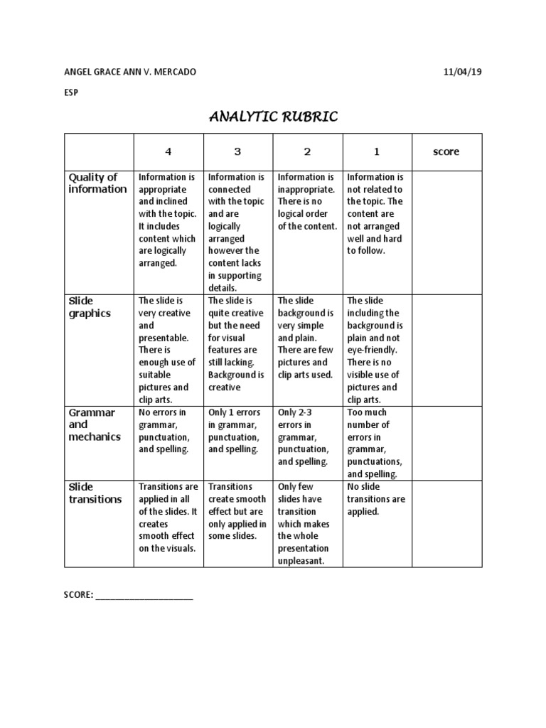 Analytic and Holistic Rubrics for Evaluating a PowerPoint Presentation ...