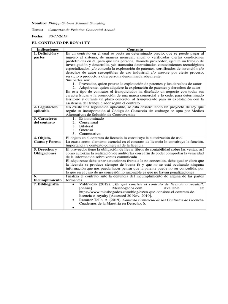 Definición del Contrato de Royalty | PDF | Patentar | Pago de regalías