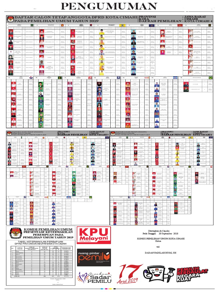 DCT KPU Kota Cimahi Dapil 4-6 | PDF