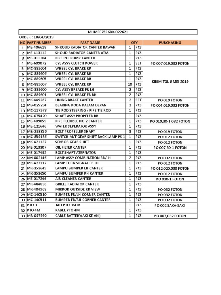 Parts Order List for Commercial Vehicles including Radiator Shrouds ...
