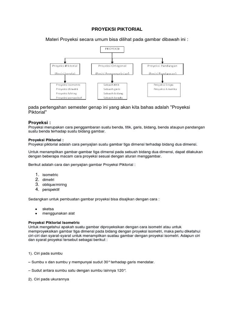 Proyeksi Piktorial | PDF