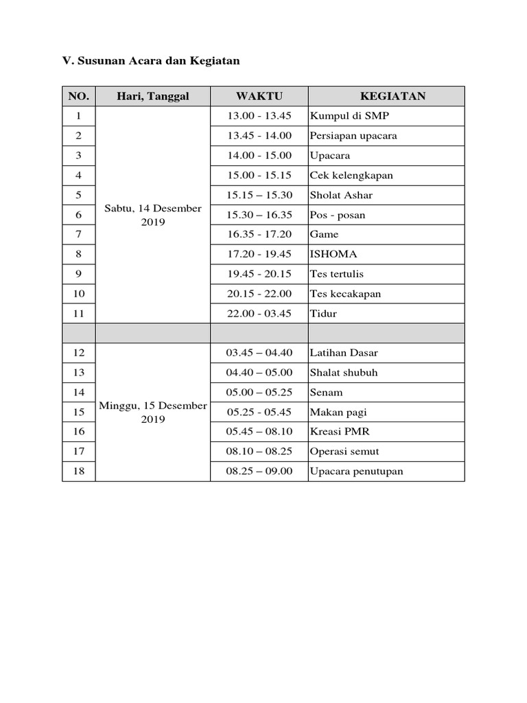 Susunan Acara Dan Kegiatan PMR | PDF