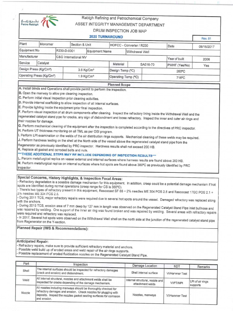 Shutdown Inspection | PDF