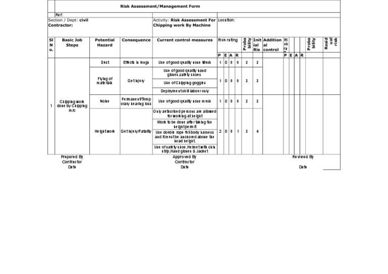 Chipping Work by MC | PDF | Working Conditions | Public Health