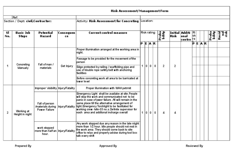 Concrete Work | PDF | Prevention | Safety