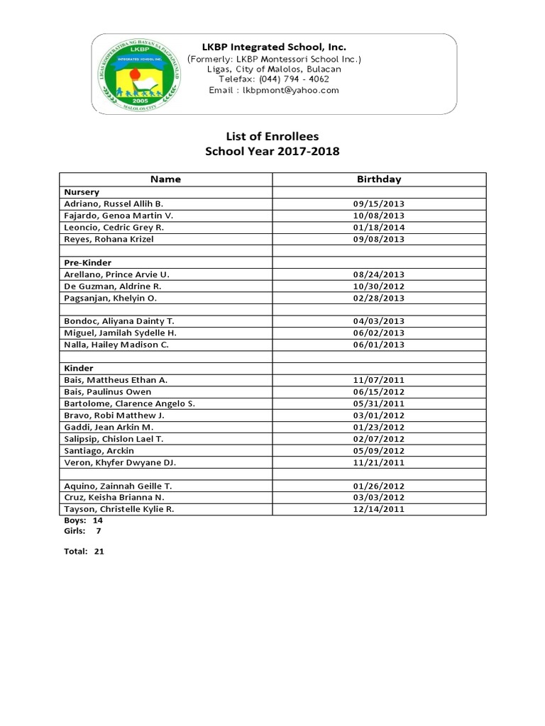2017-2018 Enrollee List by Grade | PDF