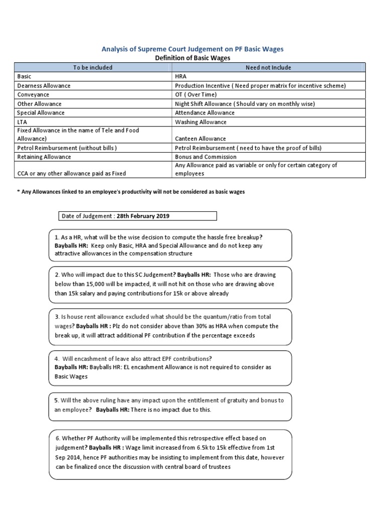 Definition - PF Basic Wages - Supreme Court - Brief PDF | PDF | Living ...