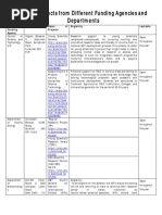 CSIR Research Project Proposal Format of Form | PDF | Laboratories ...