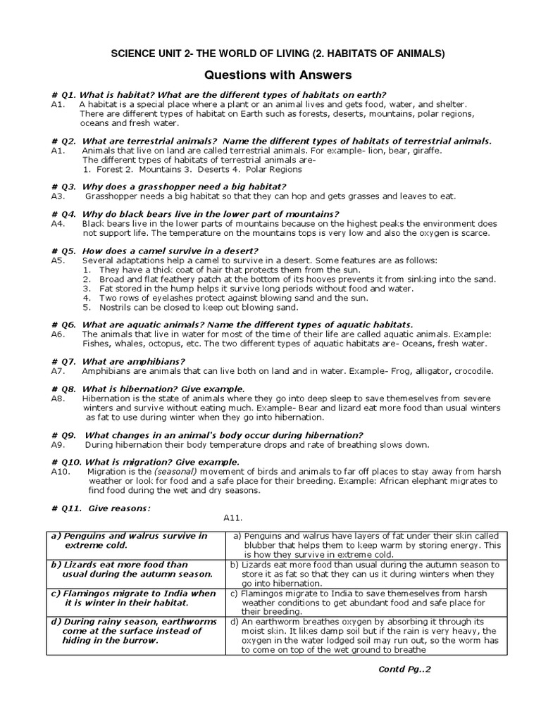 Science Unit 2 - The World of Living (2. Habitats of Animals) | PDF ...
