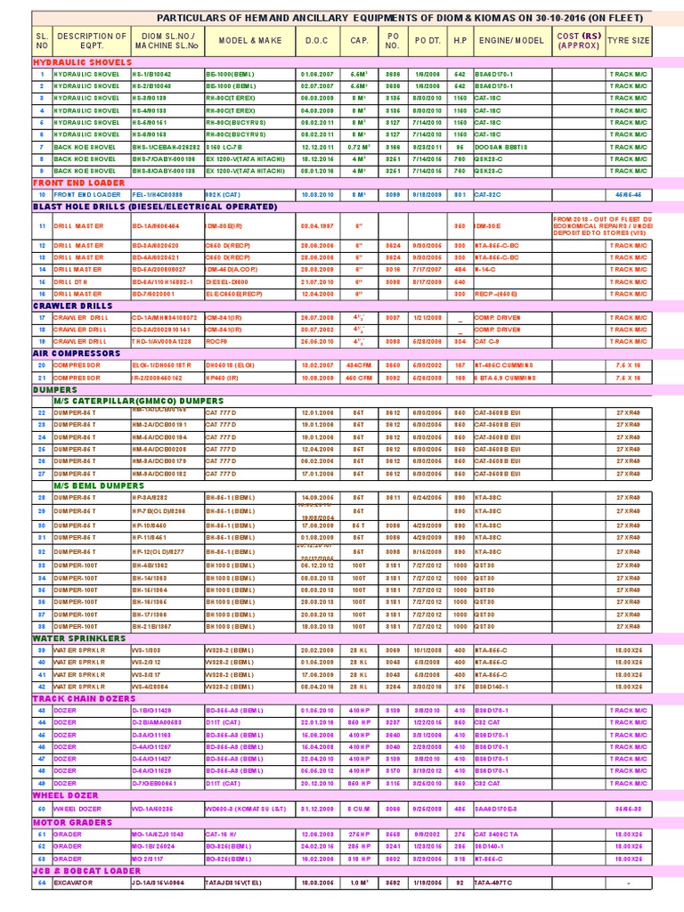 Hemm Particulars | PDF