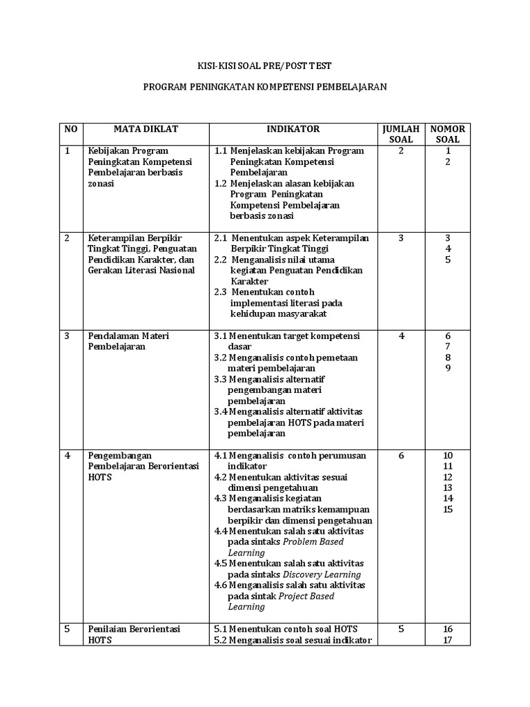 KISI-kisi Soal PKP | PDF