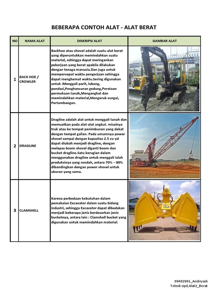 Jenis Alat Berat Dan Fungsinya | PDF Jenis Alat Berat Dan Fungsinya | PDF