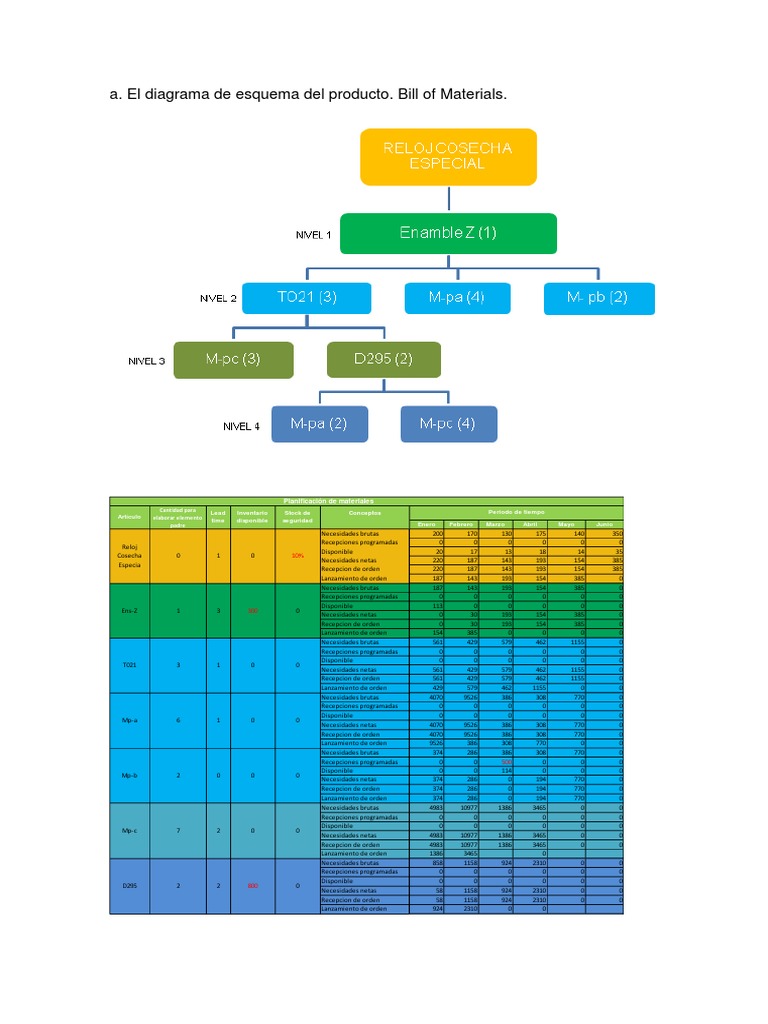 Lista de Materiales Bom o Bill1 | PDF | Business