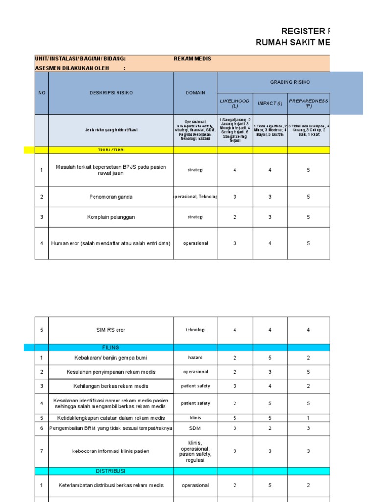 Form TABEL ANALISIS PROBLEM SOLVING | PDF