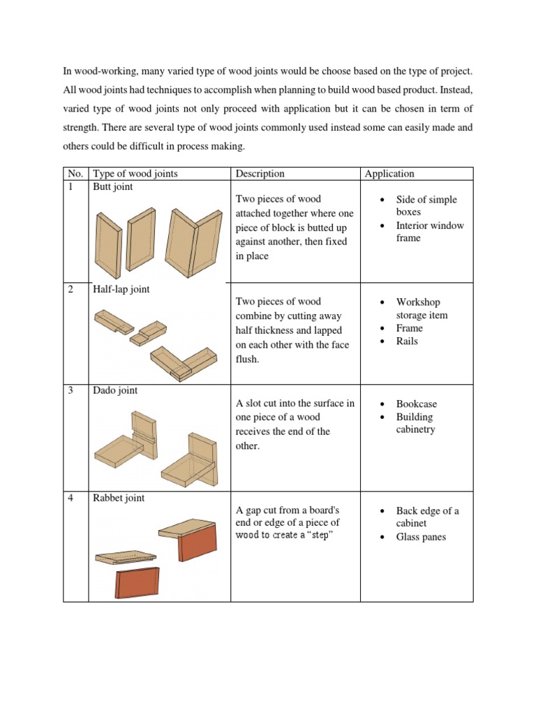 Types of Wood Joints and Applications | PDF | Ductility | Wood
