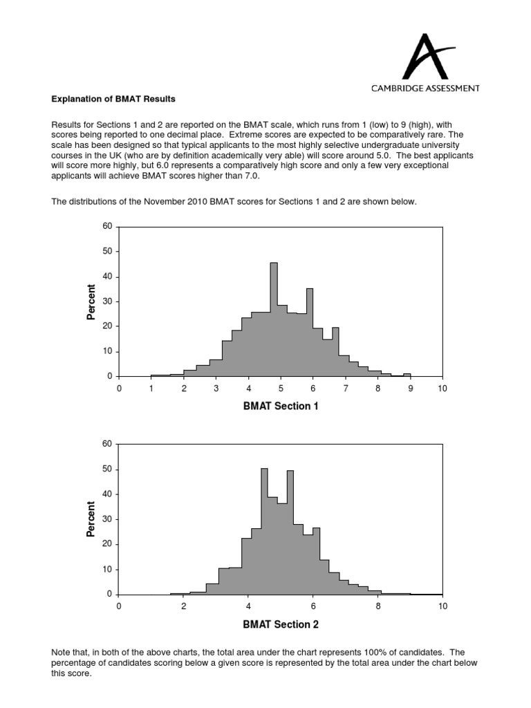Explanation of BMAT Results | Argument | English Language