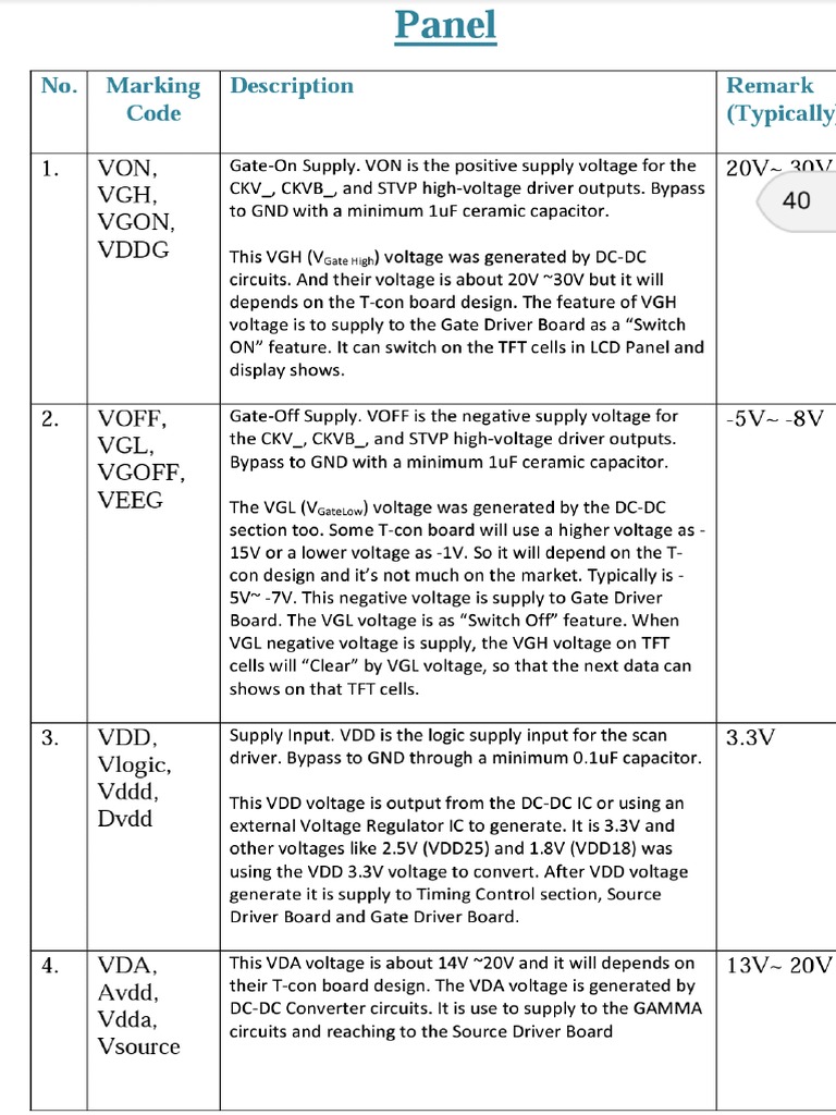Panel Details PDF | PDF