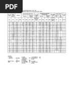 Metric Thread Table PDF | PDF | Joining | Tools