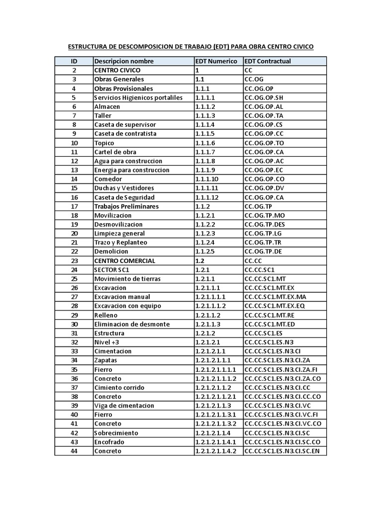 Edt Centro Civico | PDF | edificio | Ingeniería de Edificación