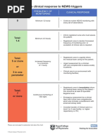 NEWS2 Chart 2 - NEWS Thresholds and Triggers - 0 | PDF