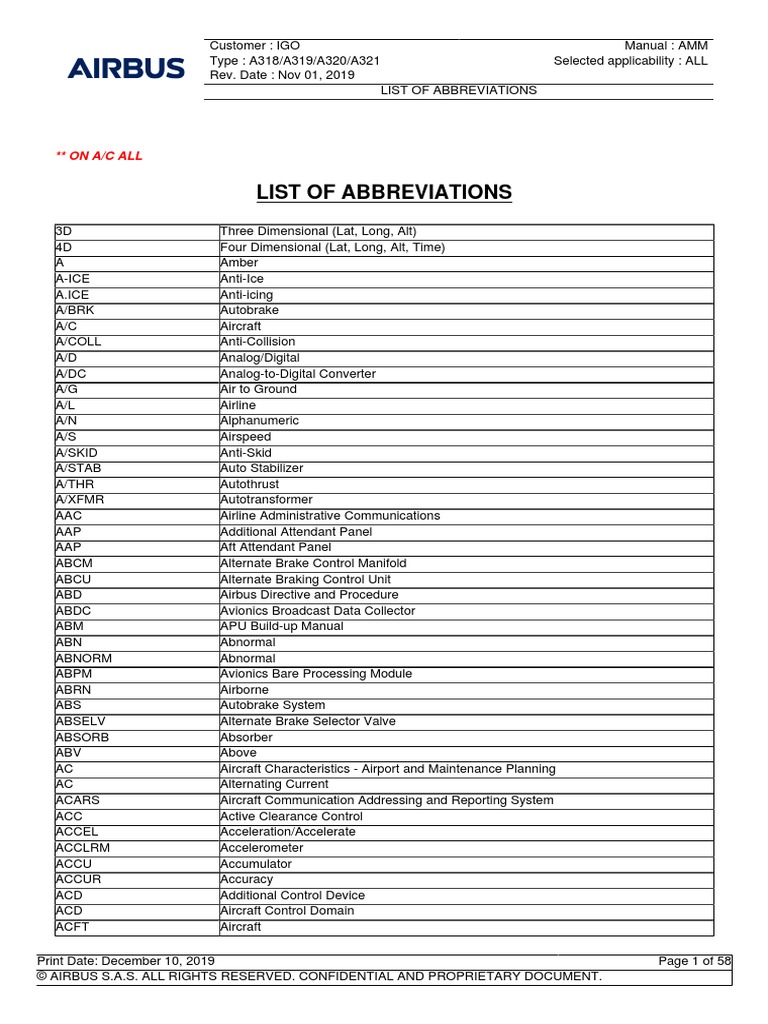 List of Abbreviations-A320 | PDF | Air Traffic Control | Airbus