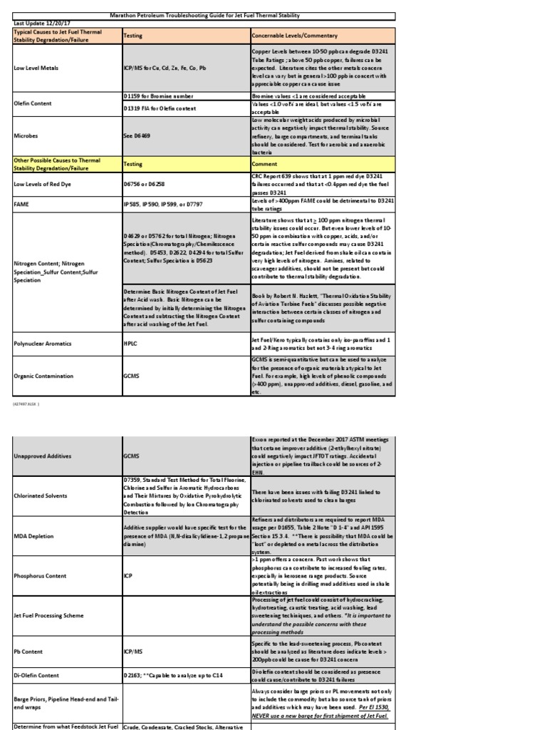 MPC JFTOT Trouble Shoot Guide JMS Edit To CRC Aviation 010318 | PDF ...