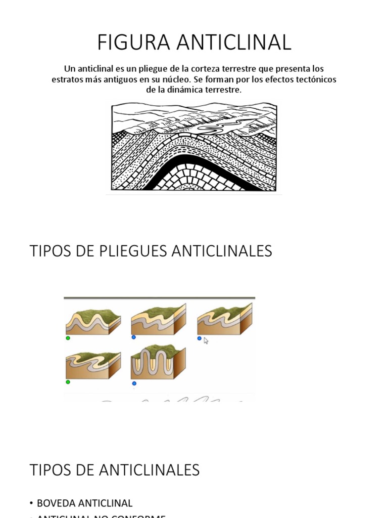 Anticlinales y Sinclinales: Tipos y Estructura | PDF