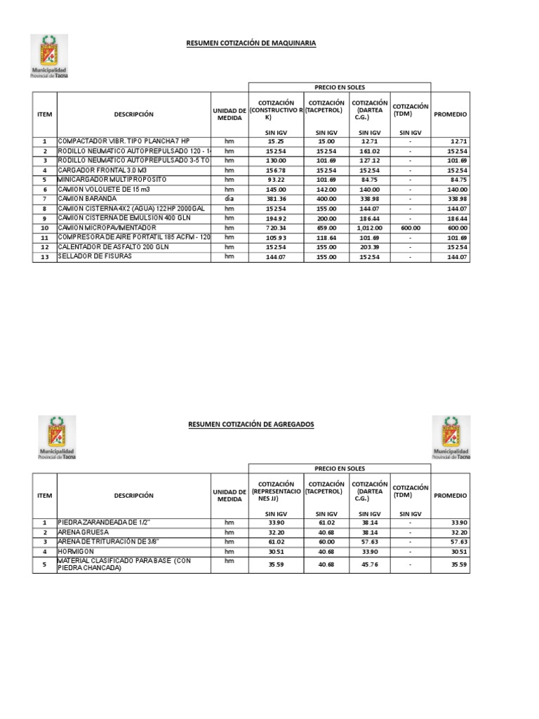 Promedio Maqu y Agregados MPT | PDF | Material compuesto | Sectores ...