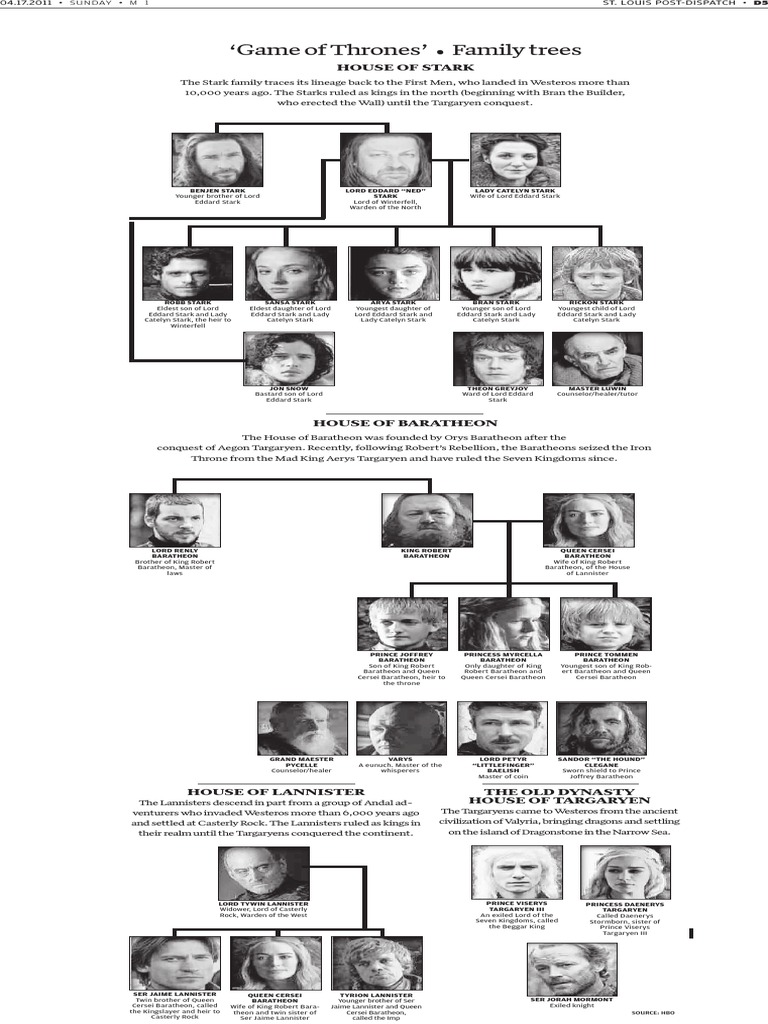 Family Trees of GoT. | PDF | World Of A Song Of Ice And Fire | Literary ...