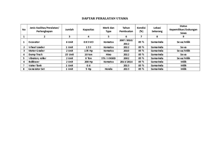 DAFTAR PERALATAN Utama | PDF