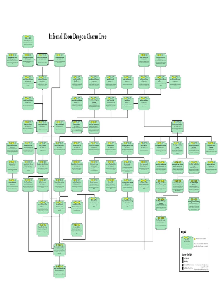 Infernal 5 Ebon Dragon | PDF | Self Control | Self-Management