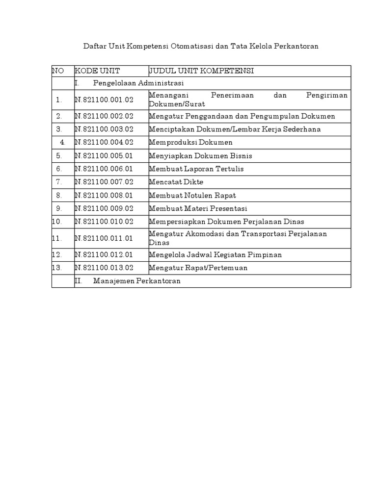 Daftar Unit Kompetensi Otomatisasi Dan Tata Kelola Perkantoran | PDF
