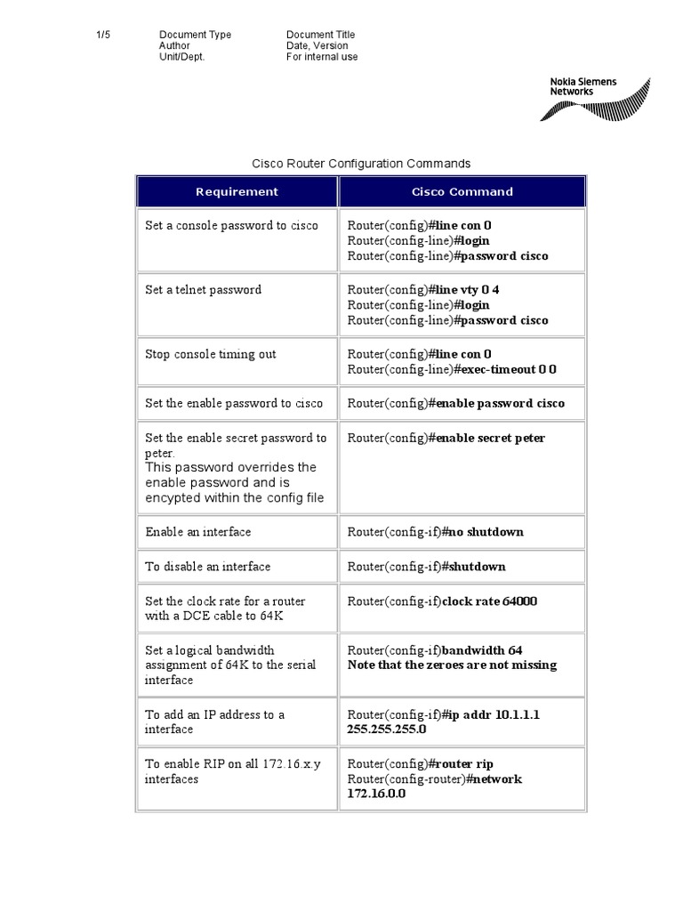 Basic Cisco Commands Pdf Router Computing Computer Networking