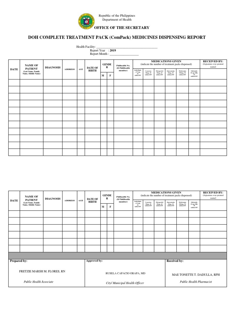 Dispensing Report 2018 (ComPack) | PDF | Medicinal Chemistry | Medical ...
