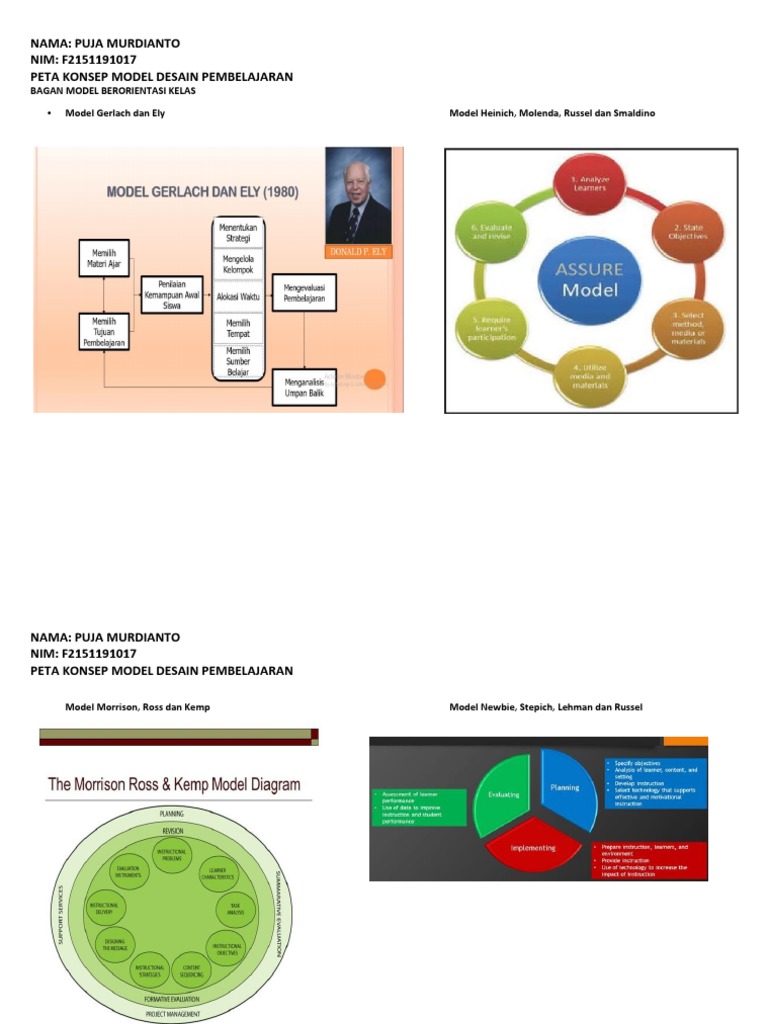 Bagan Model | PDF | Gaya Hidup