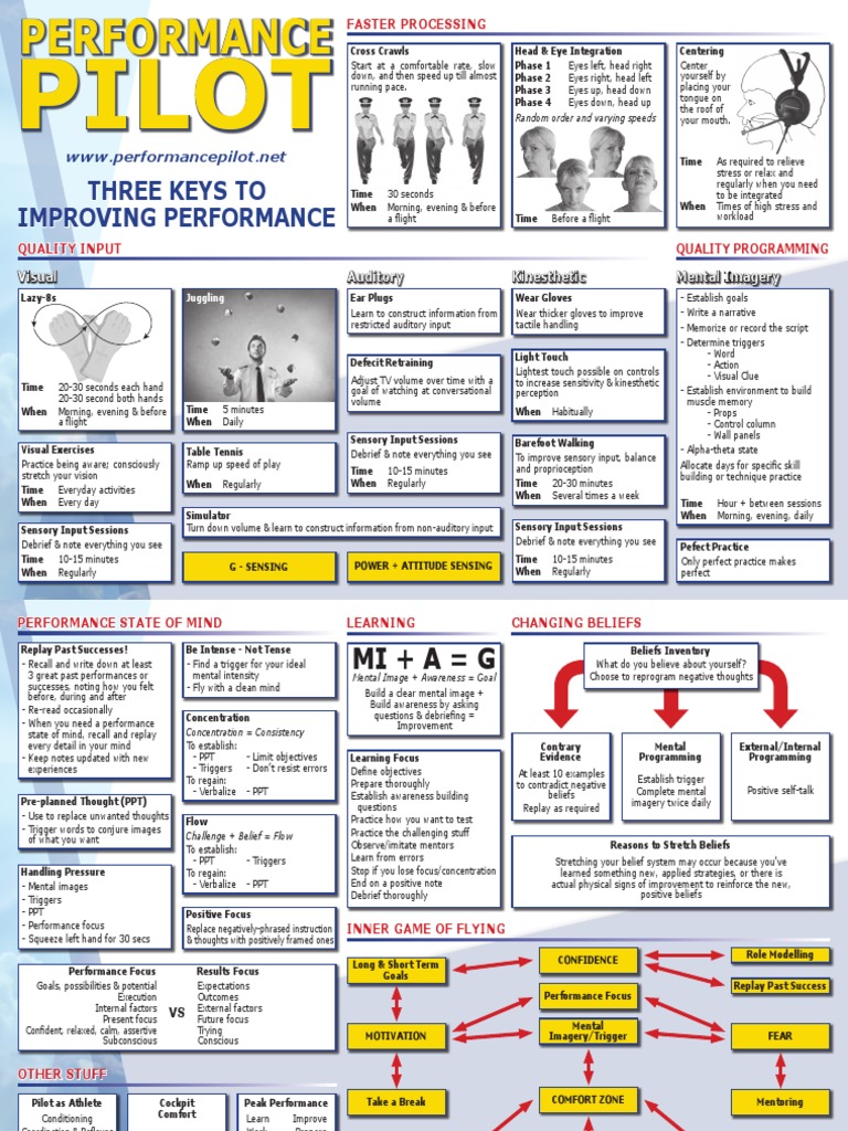 Performance Pilot: Cross Crawls, Sensory Exercises, and Mental ...