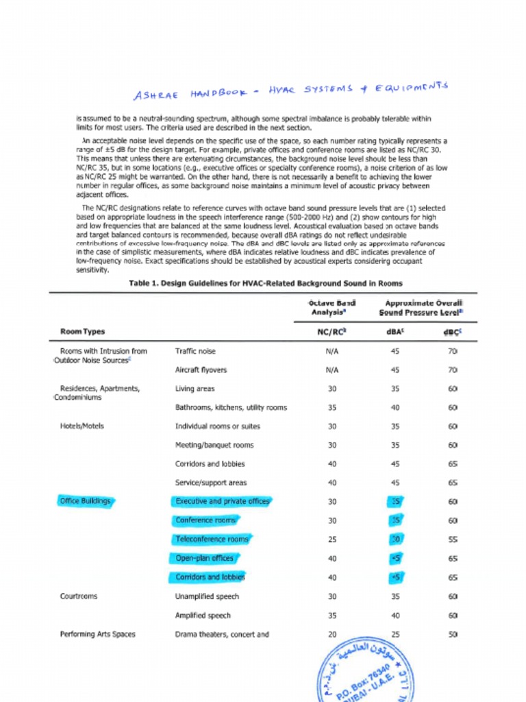 ASHRAE Sound Level Chart PDF | PDF