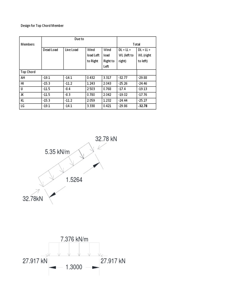 Design For Top Chord Member | PDF | Truss | Architectural Elements
