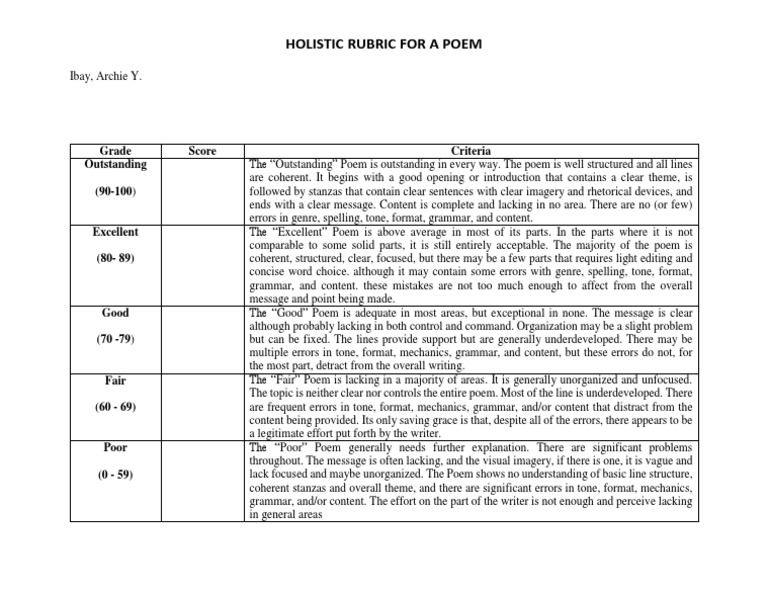 Holistic | PDF | Poetry | Rubric (Academic)