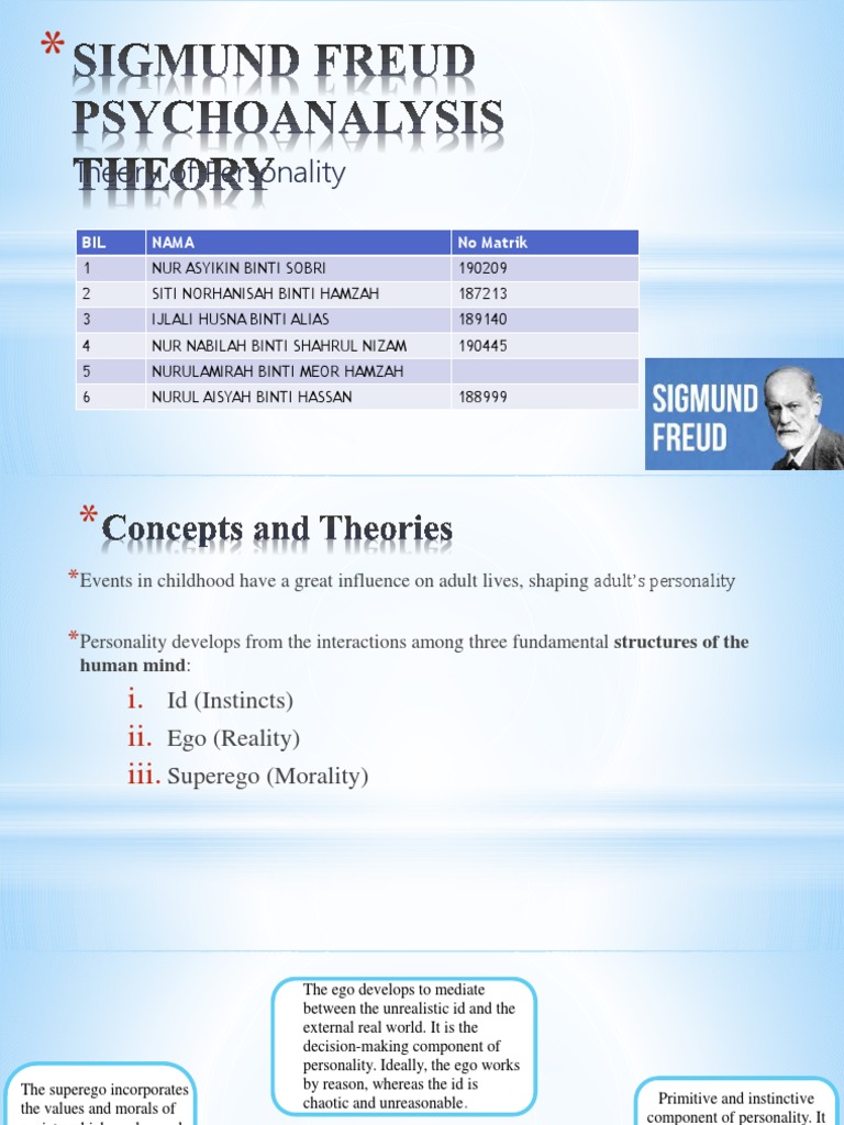 Freud's Theory of Personality Explained | PDF | Id | Social Psychology