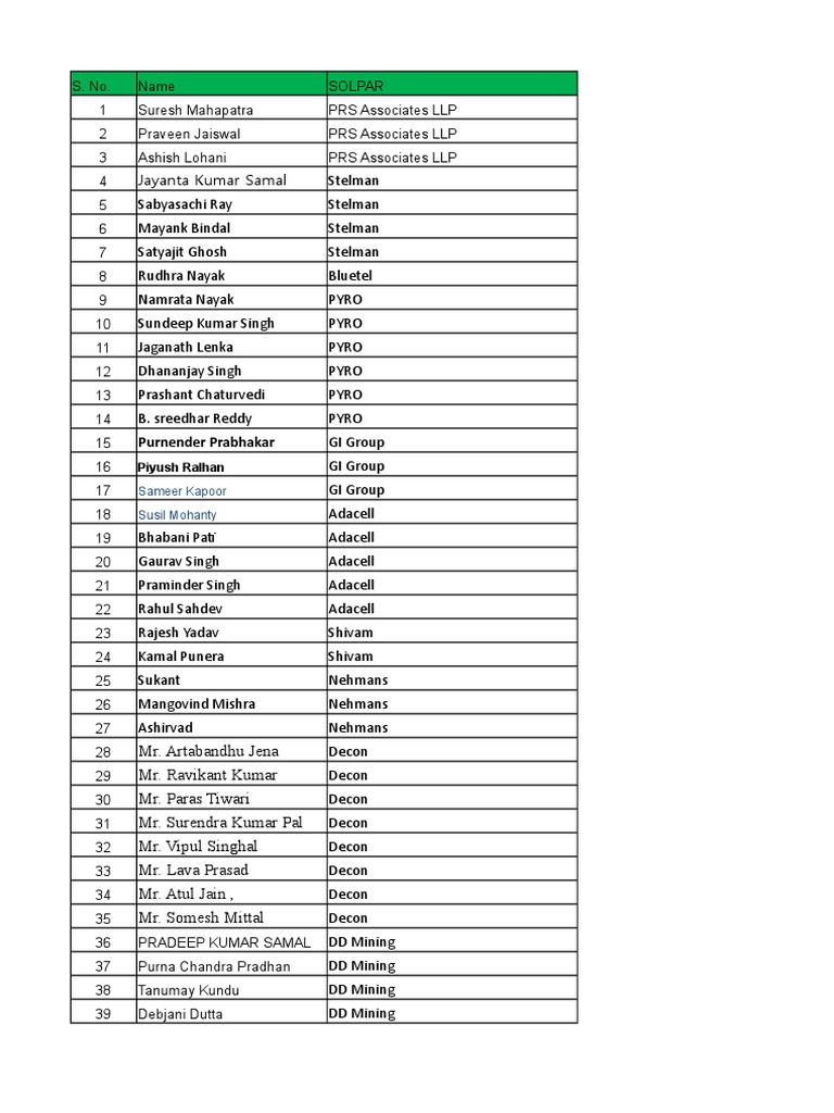 List of Telecom Companies | PDF | Companies | Business