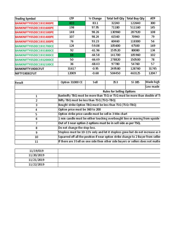 Trading Excel 1 | PDF | Option (Finance) | Microeconomics