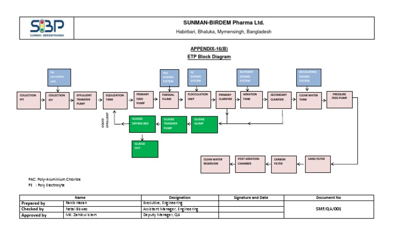 ETP Block Diagram. (23) PDF | PDF | Hydraulic Engineering ...