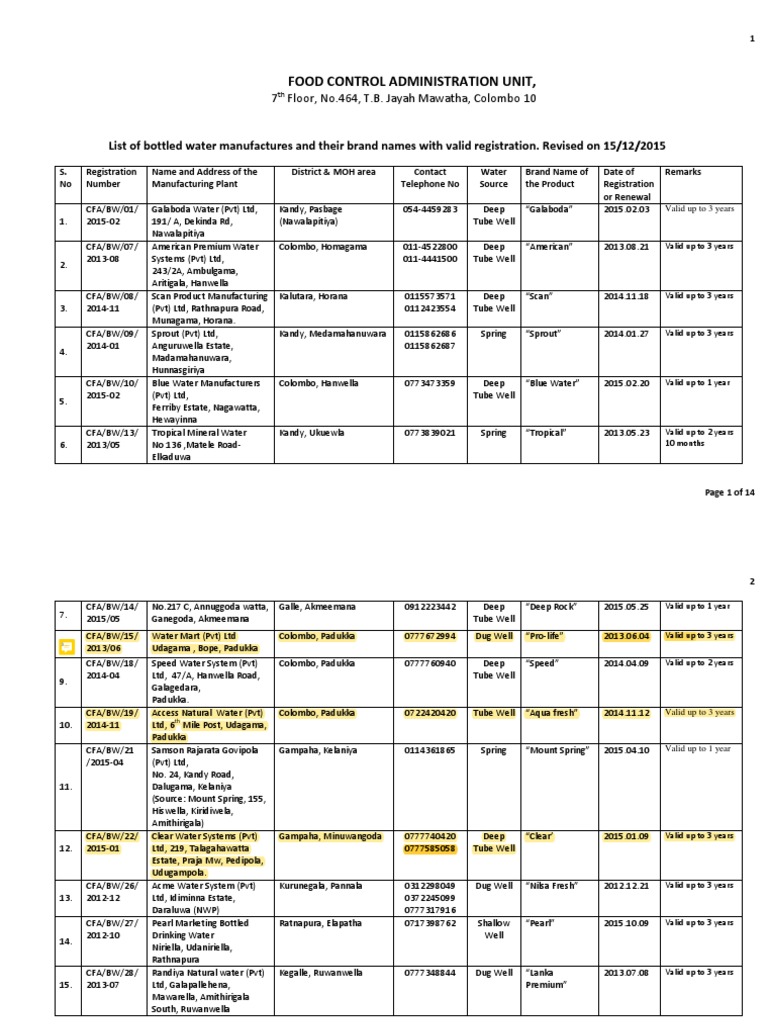 Bottel Water List - Final | Download Free PDF | Transparent Materials ...