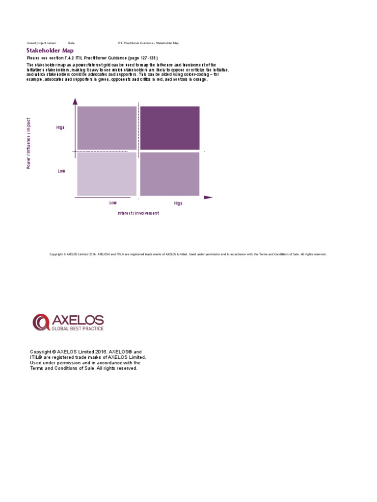 ITIL Practitioner Stakeholder Map 1 | PDF
