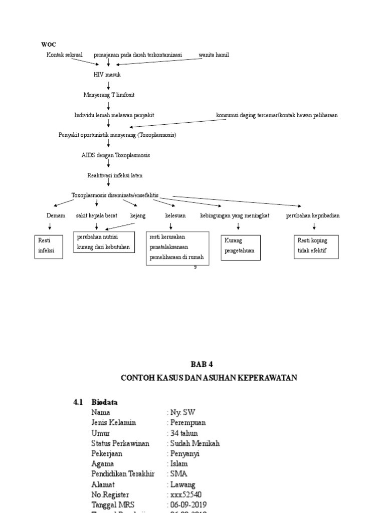 Woc & Askep Toxo Hiv | PDF
