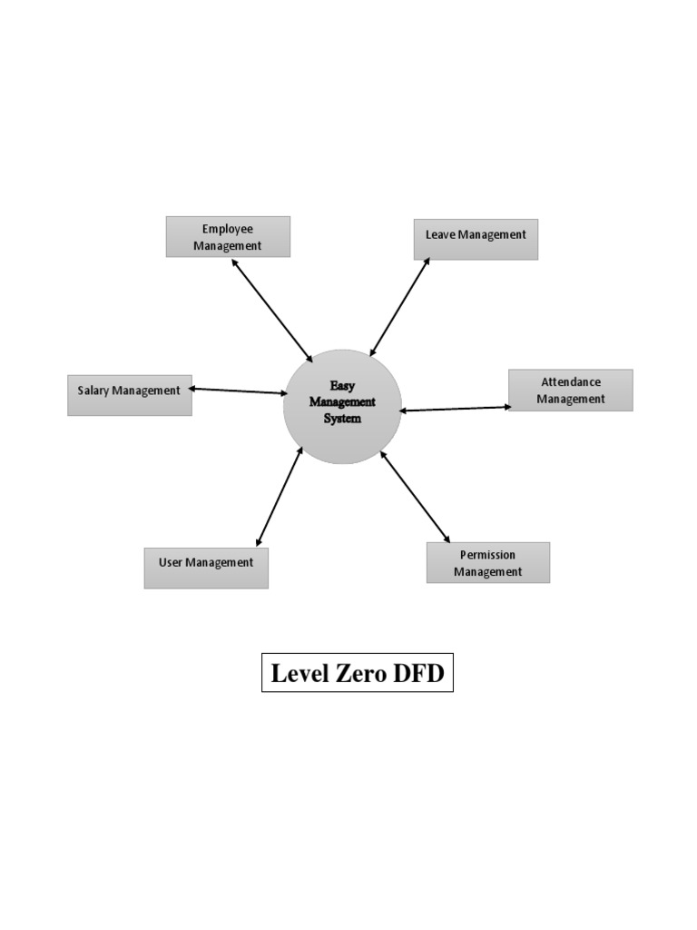 Easy Employee Management System | PDF